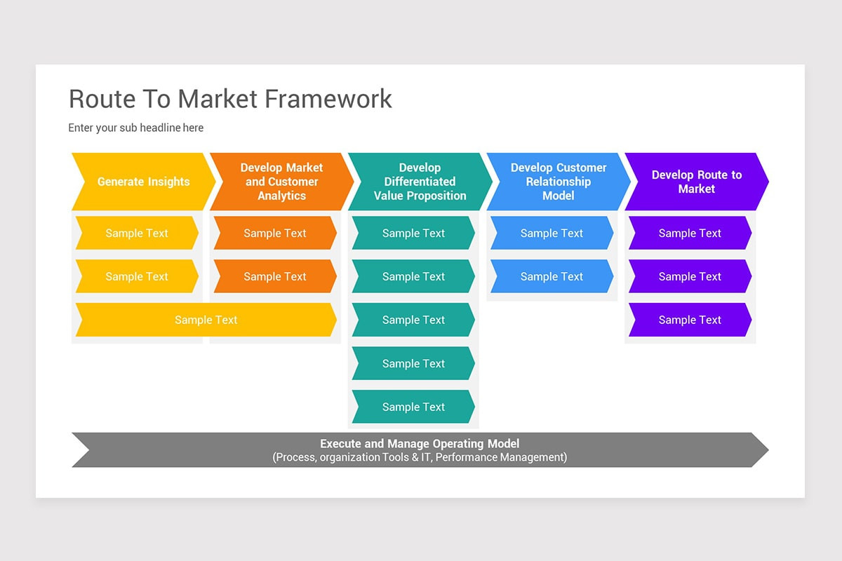Route To Market Google Slides Template Models Nulivo Market